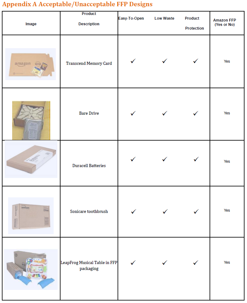 Alan Chem Industrial & Consumer Packaging Design Blog