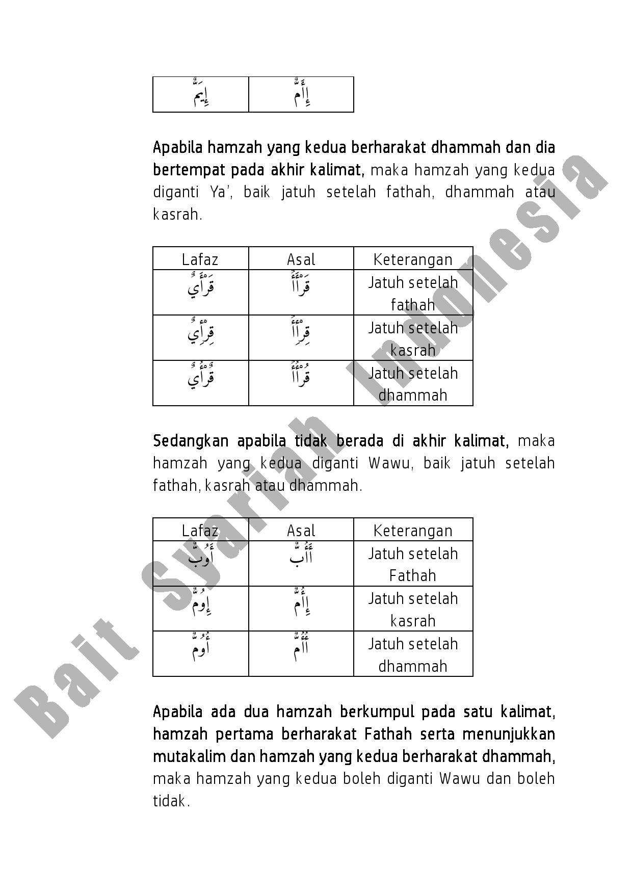 Ilmu Sharaf Bab 26 : Ibdal