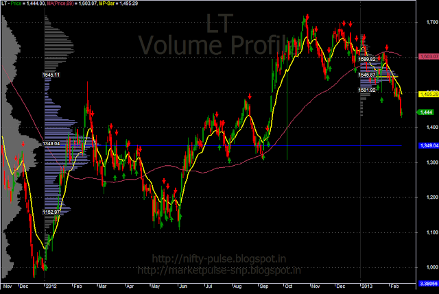 Market Pulse - Stocks