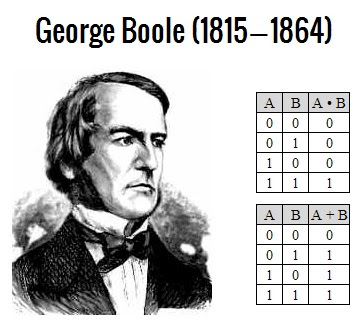 Eletricidade Básica: George Boole (1815 - 1864)