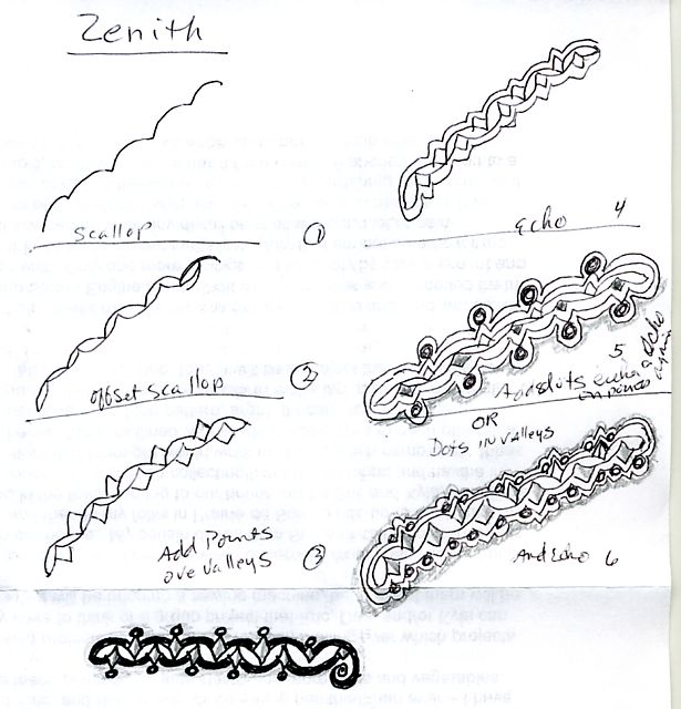 Idaho Beauty's Creative Journey: Zenith