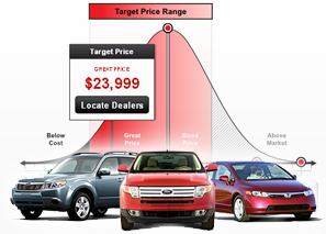 New Auto and Cars: New Car Price Guide