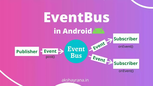 Event Bus in Android with Example | Simple and Easy Tutorial to Get Started