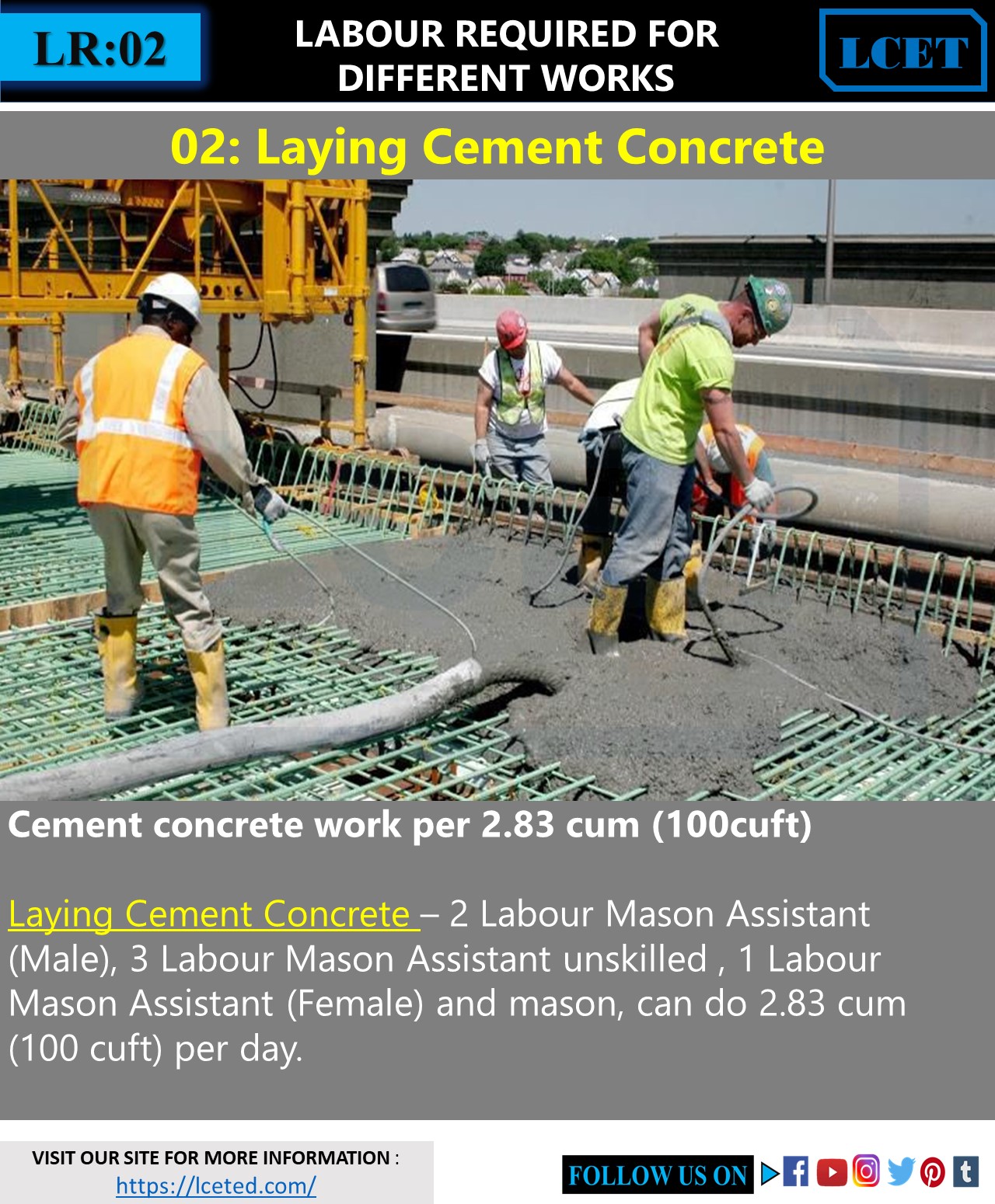 LABOUR MANAGEMENT IN CONSTRUCTION - LCETED -lceted LCETED INSTITUTE FOR ...