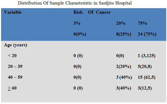 obgynmag: The Use Of Risk Malignancy Index (MRI) In Supporting Ovarian ...