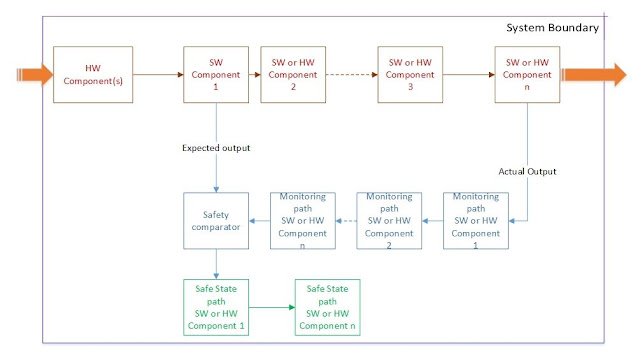 How to achieve FTT by design