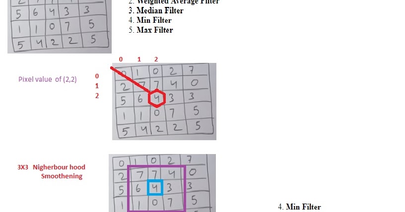 Filter Images and Videos