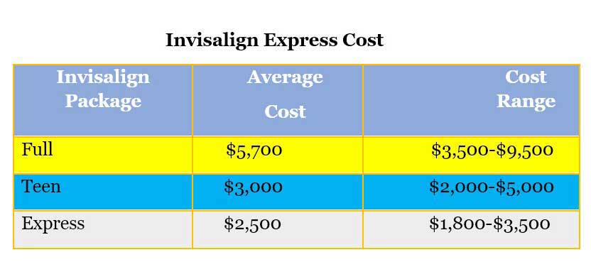 What Is Invisalign Express and Express Cost - Job in Qatar