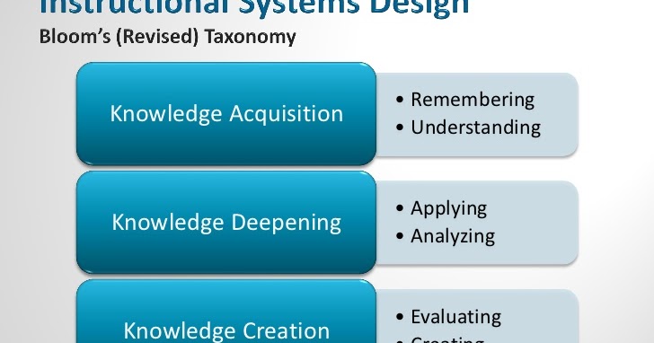 INSTRUCTIONAL COURSEWARE DESIGN