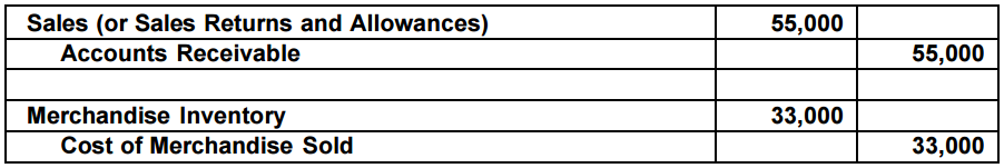 Accounting Q and A: EX 6-9 Sales returns and allowances
