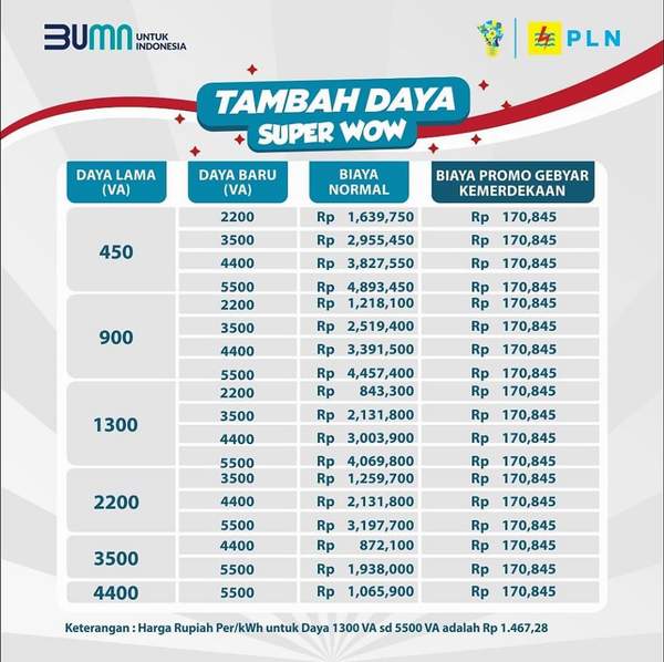 Biaya Tambah Daya Listrik PLN Murah Saat Promo HUT RI Kemerdekaan Ke-75 Tahun 2020 - Masdinko.Com