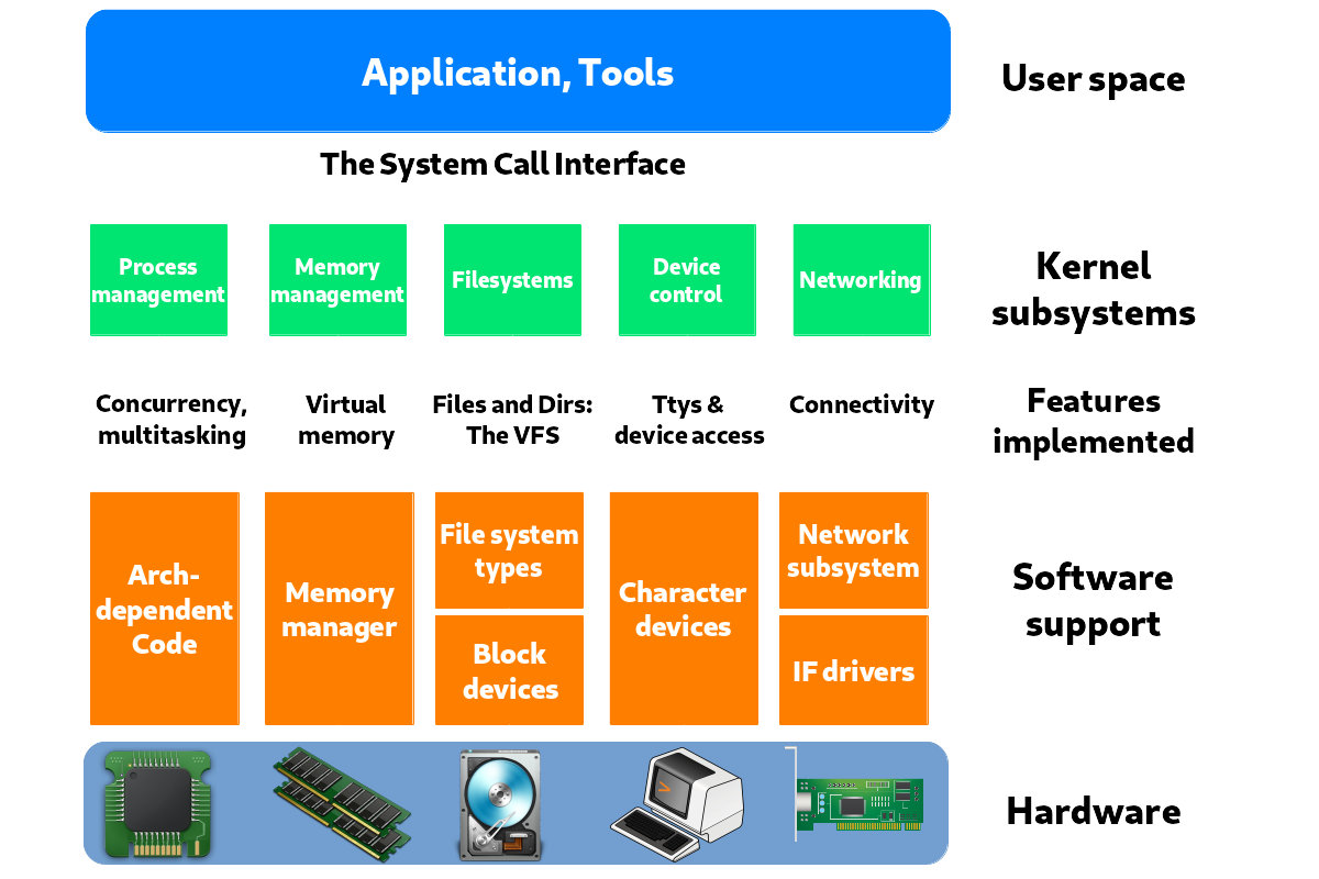 Xen Virtualization and Cloud Computing #05: The Xen Project, Unikernels ...