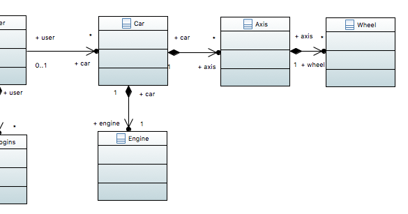 Javatar's Developer Blog: Strategies for loading object graphs with JPA Javatar's Developer Blog: Strategies for loading object graphs with JPA
