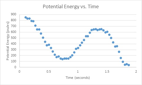 Playground Physics: Potential Energy