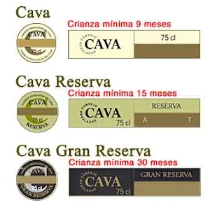 Cava Joven de 9 a 15 meses de crianza. Cava Reserva de 15 a 30 meses de ...