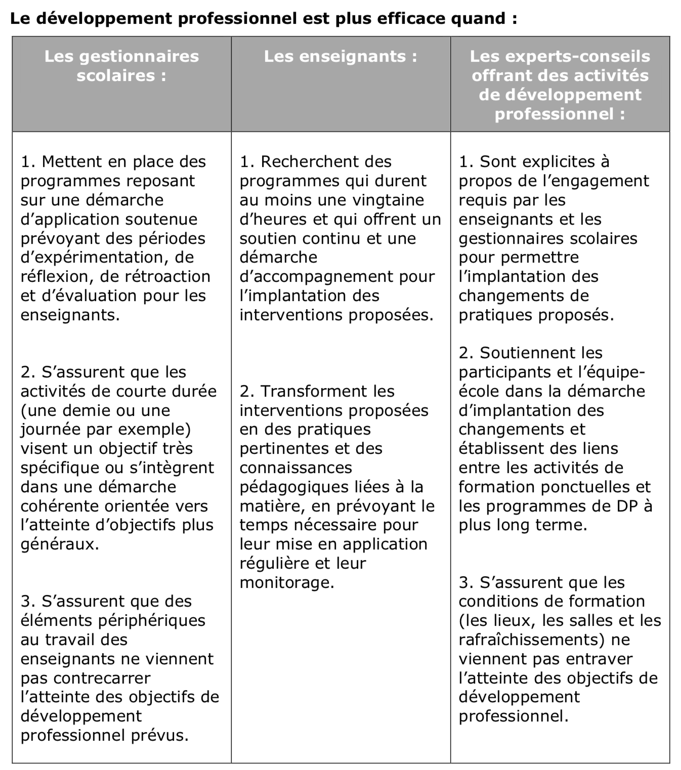 Cinq principes pour améliorer l’enseignement grâce au développement ...