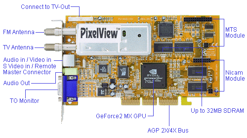 Download free Pixelview Tv Tuner Card Driver Vista