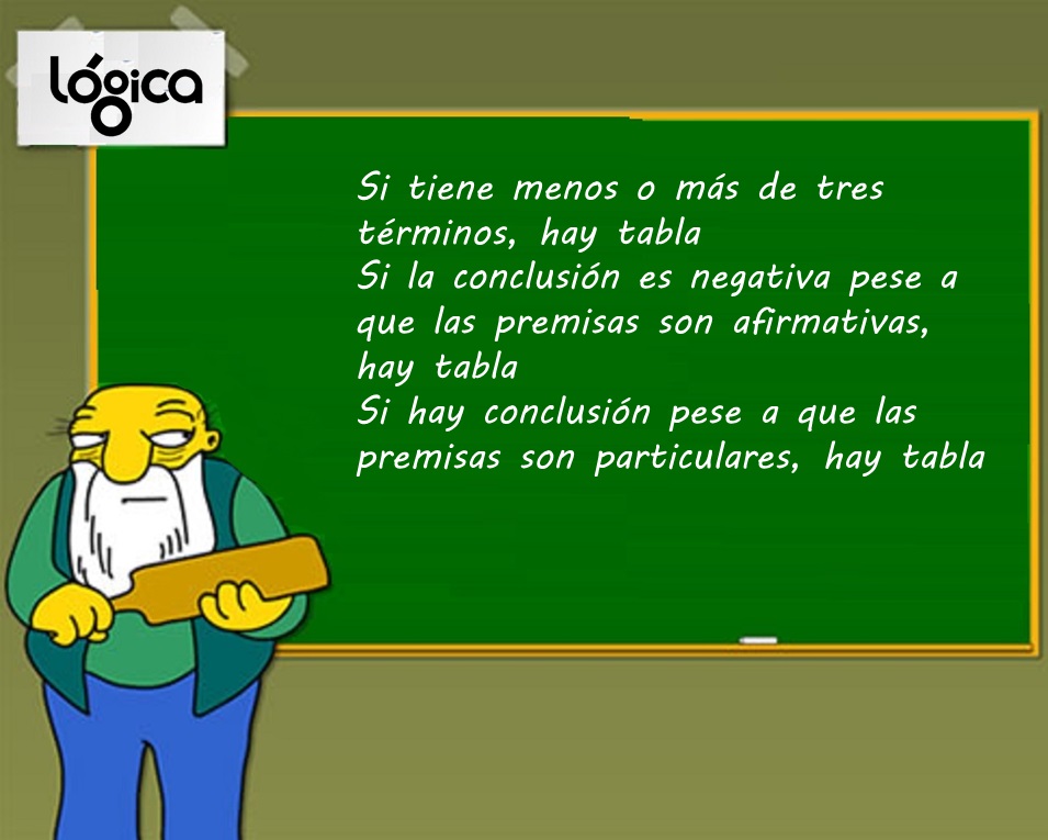 LÓGICA: LAS REGLAS DE LOS SILOGISMOS