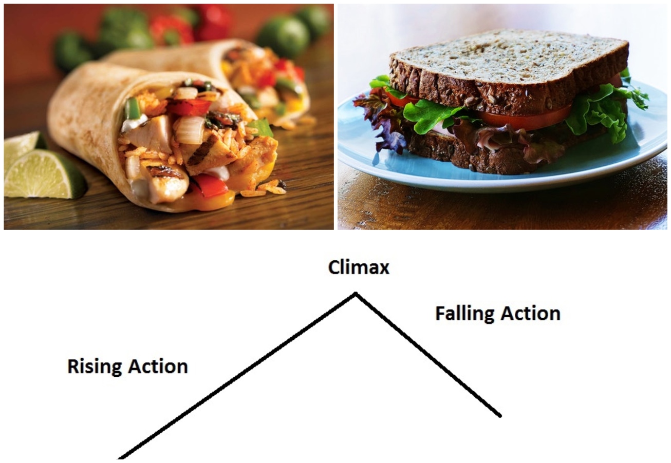 Plot Vs Structure The Difference Explained September C Fawkes Plot Vs Structure The Difference Explained September C Fawkes
