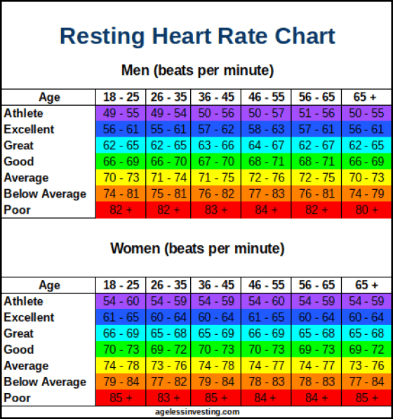 Resting Heart Rate Chart For Men Resting Heart Rate Chart For Men