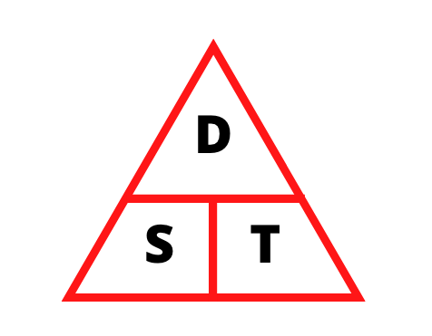 Speed Distance Time Triangle ( DST Triangle ) | MooMooMath and Science