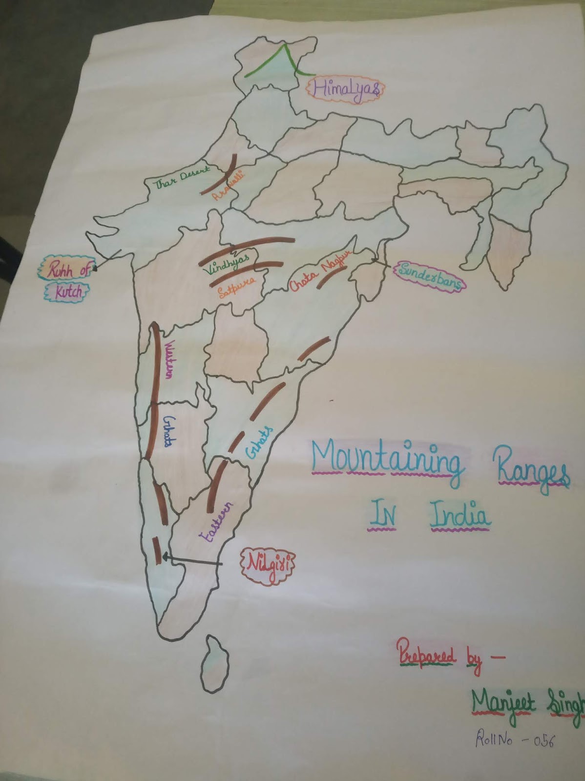Mountain ranges of India