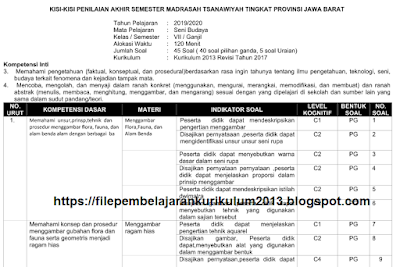 Kisi-kisi PAS Seni Budaya Kelas 7 8 9 Semester 1 Kurikulum 2013 Tahun 2020 - File Pembelajaran ...