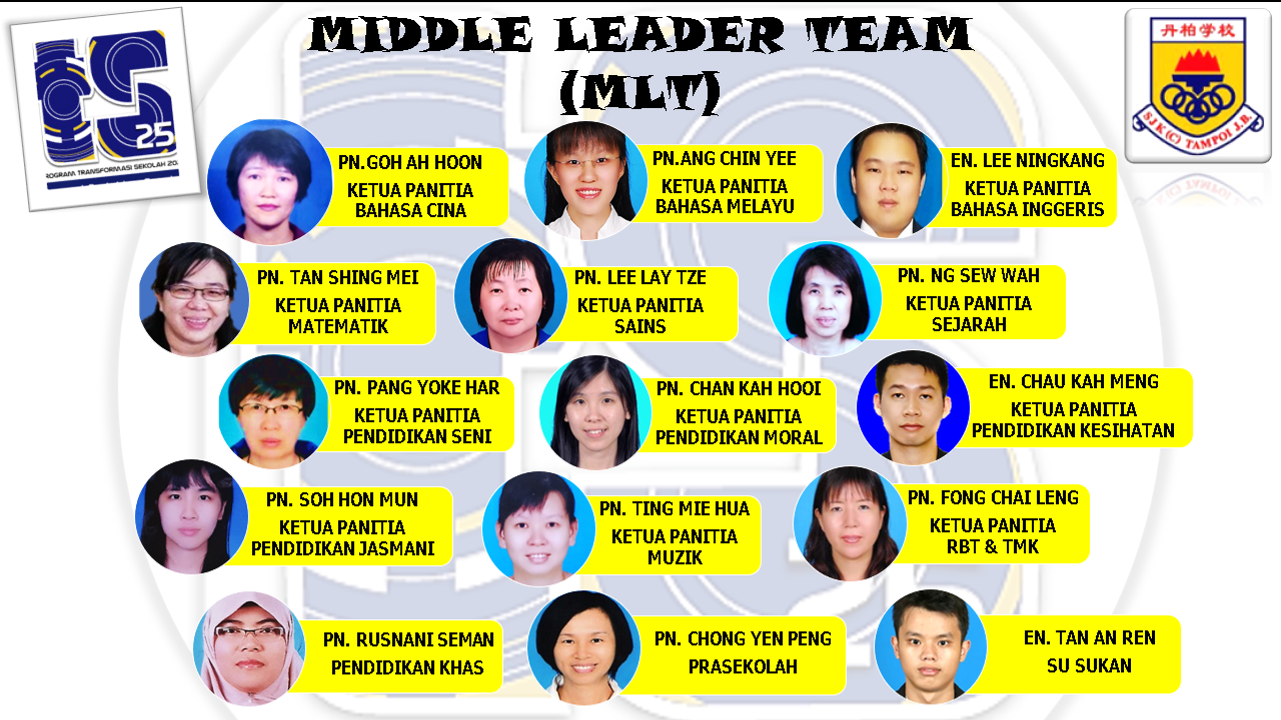 TS25 SJKC TAMPOI JOHOR BAHRU JOHOR: Middle Leader Team (MLT)