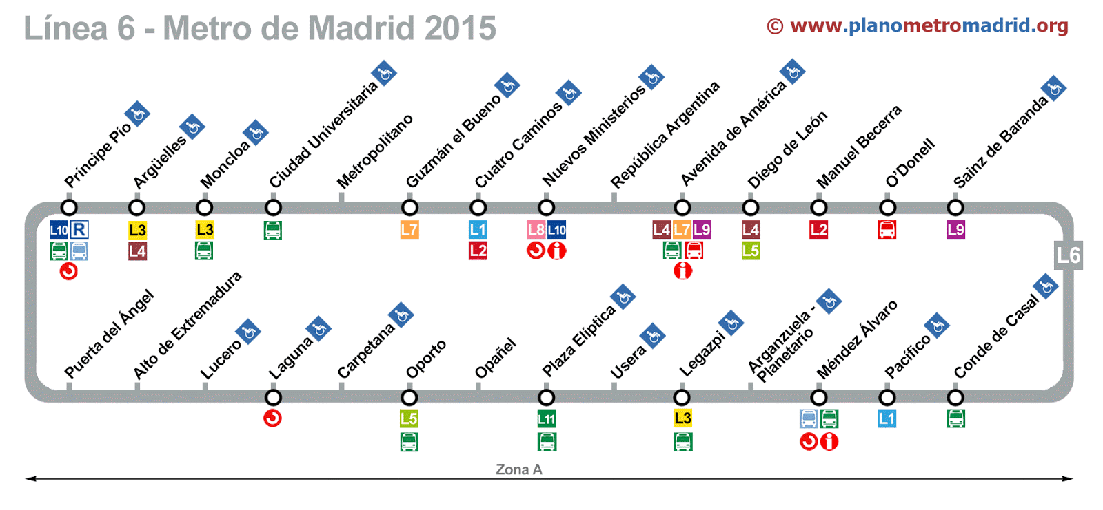 Transporte Publico Madrid: Metro de Madrd