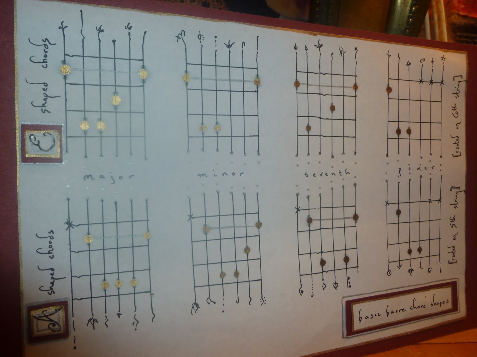 Gray's Locket: Basic Barre Chord Shapes: guitar chart turns medieval?
