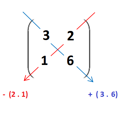 Como Calcular o Determinante de uma Matriz 2x2