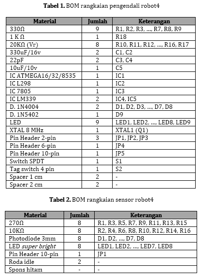 Bill of Material Robot4 | Robotics University