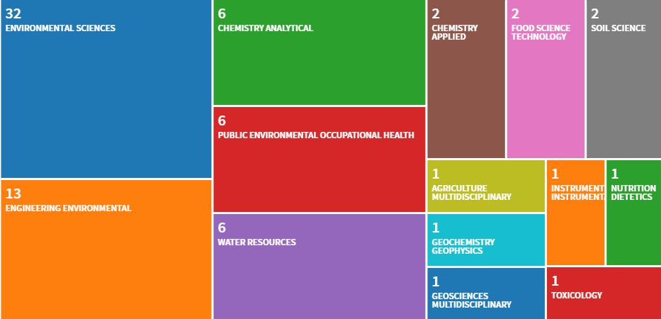 Simulating the human gut – the story of BS ISO 17924:2018...by Joanna ...