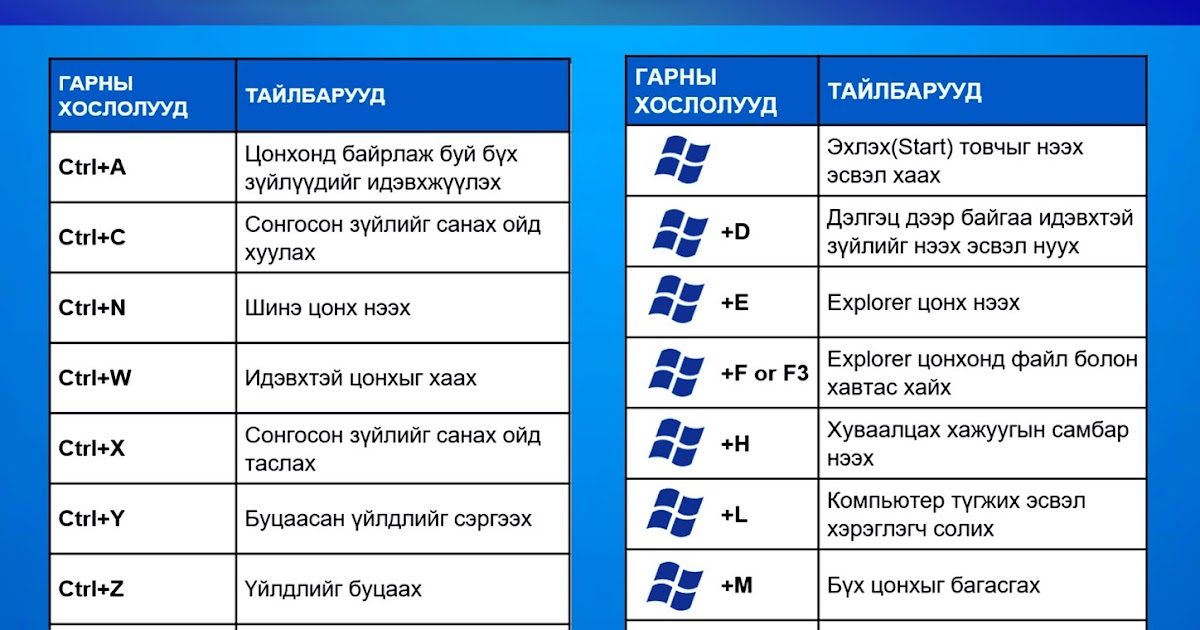 Windows 10 үйлдлийн системийн гарын хослолууд Ict