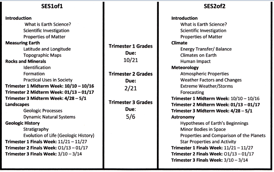 MS. D'S EARTH SCIENCE CLASS : Class Syllabus