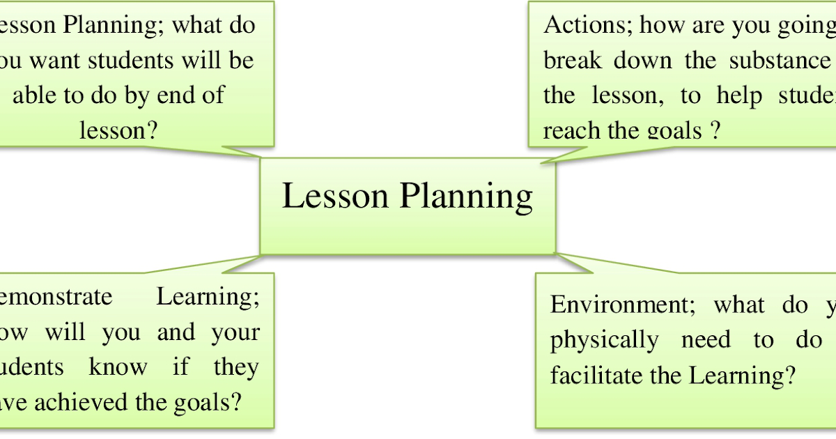 Is Lesson Planning Essential for Productive Learning?