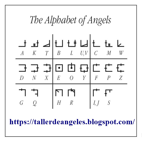 ANGELES Y ARCANGELES: El Alfabeto que utilizan los Angeles