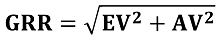 GRR Study | Gauge R&R | Explained with Excel Template