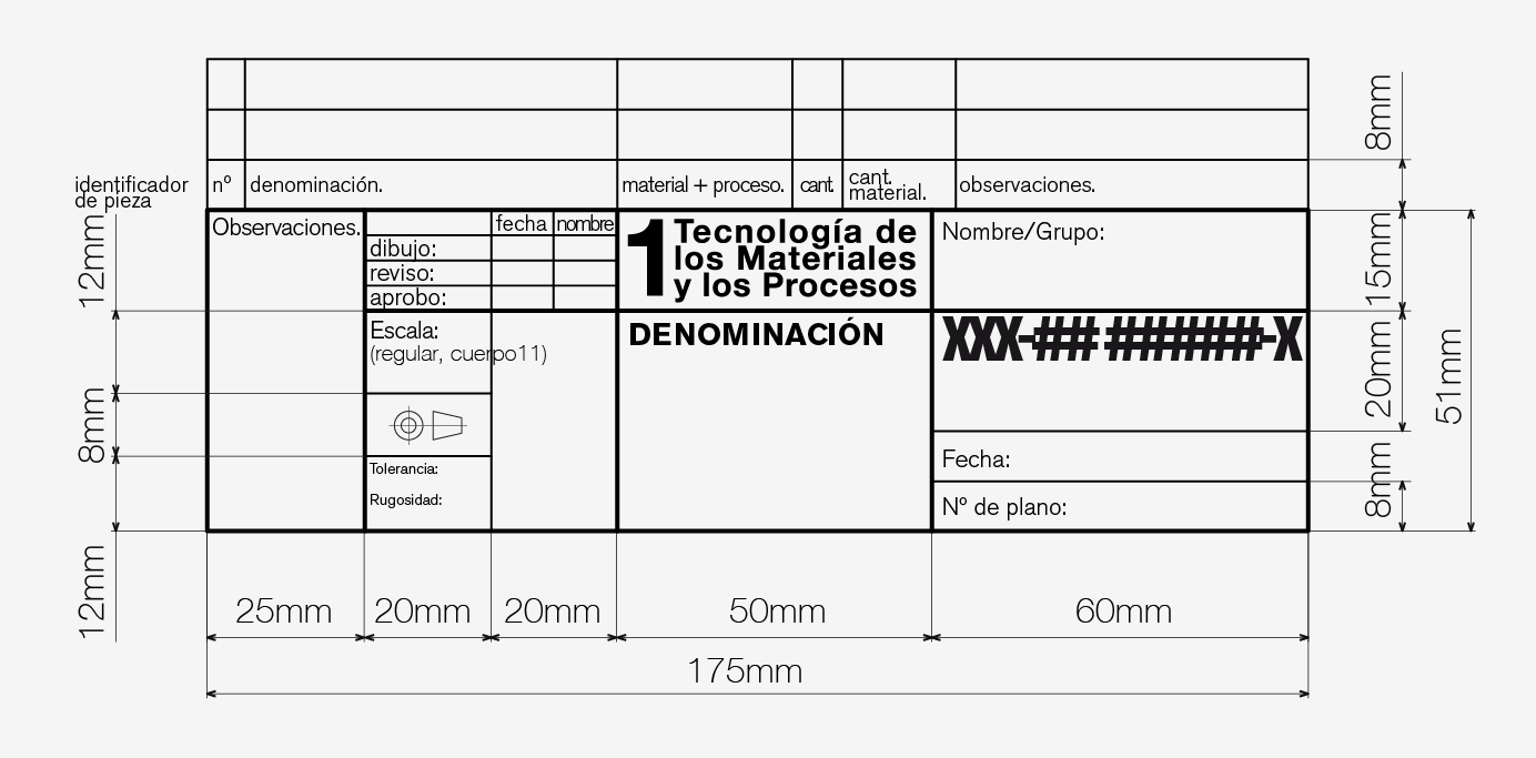 Diseño Industrial Oberá: Rotulo - Tecnología de los Materiales y Los ...