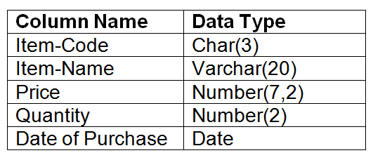 Ch- Database Management System | What is DDL (Data Defination Language ...