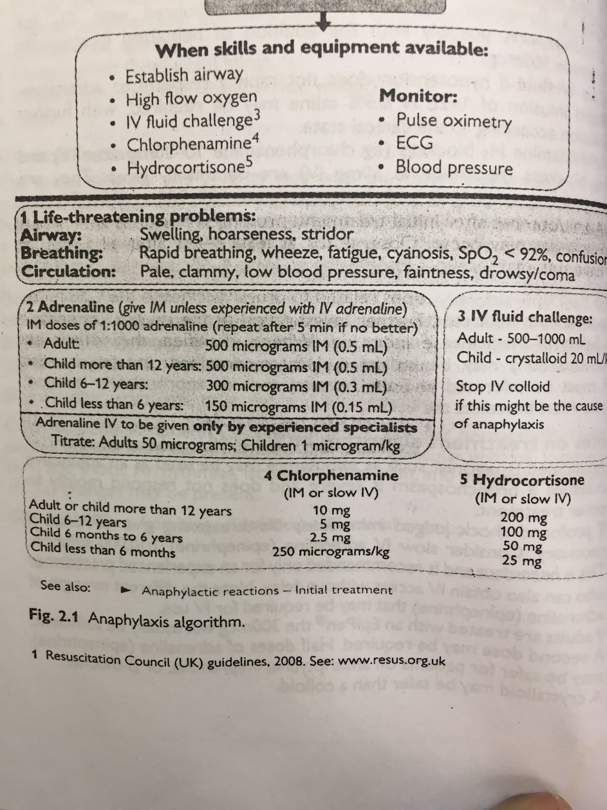 DILUTION METHODS OF IMPORTANT DRUGS FOR NURSES