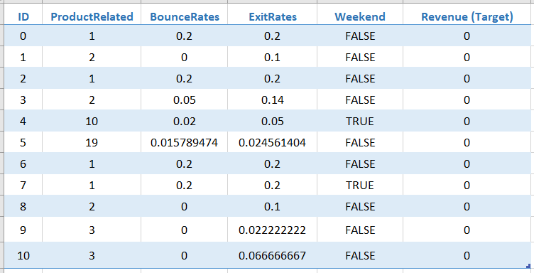 Terminologi Machine Learning | Hendra