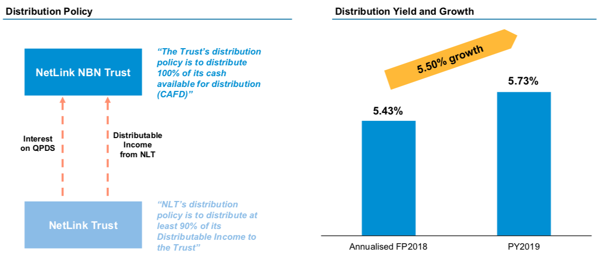 Analysis of Netlink NBN Trust - The Boy who Procrastinates (TBWP)