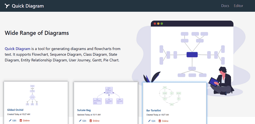 Quick Diagram 快速產生圖表、流程圖，修改文字儲存 PNG、SVG 圖檔(免費/需登入)