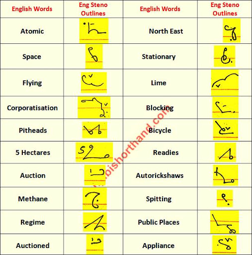 The Tribune English Shorthand Outlines May 2020