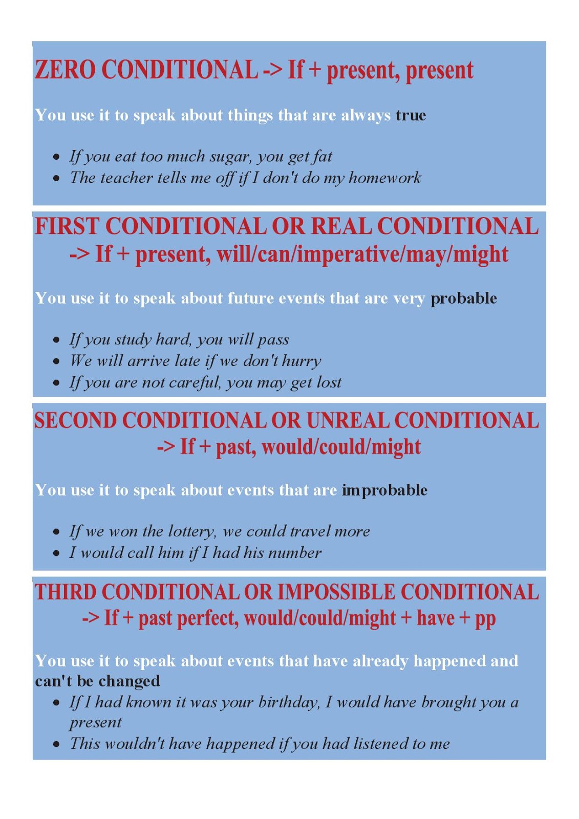 Improving English - B2: Conditionals