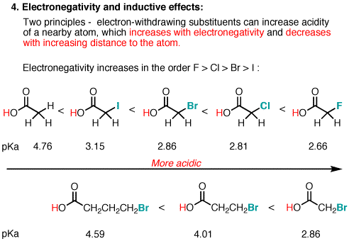 Factors That Influence Acidity - All 'Bout Chemistry