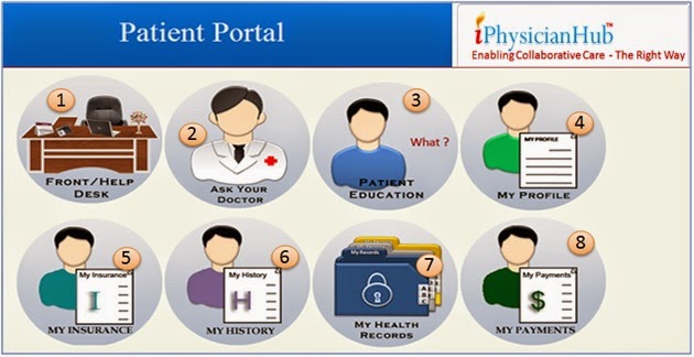 nursing informatics: HUMAN TECHNOLOGY INTERFACE AND NURSING