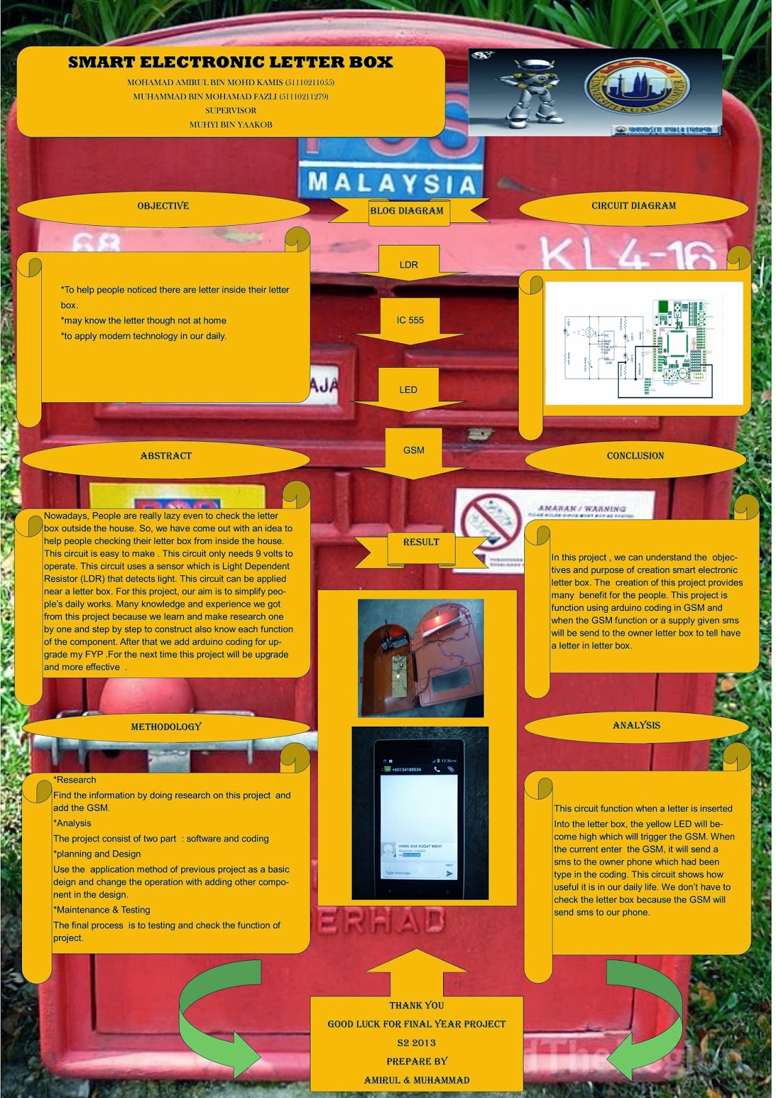 Smart Electronic Letterbox