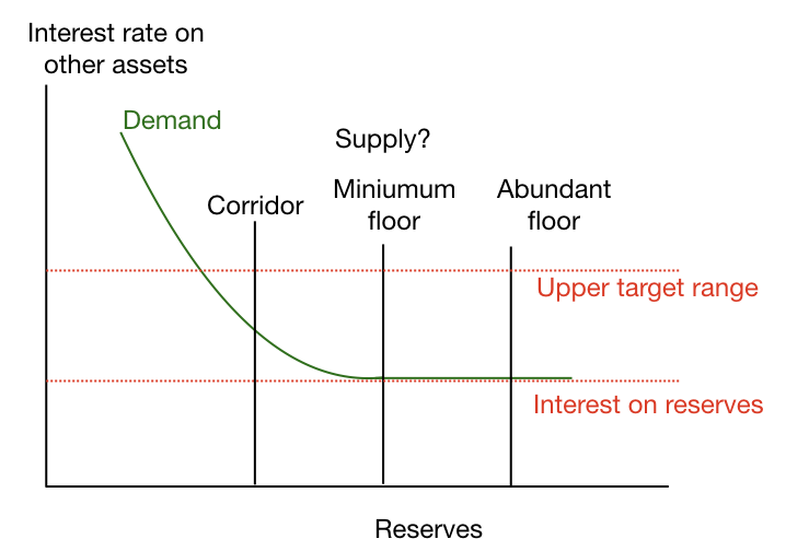 The Grumpy Economist: Operating Procedures